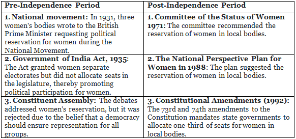 Recent Amendments in Indian Constitution - Indian Polity for UPSC CSE PDF Download