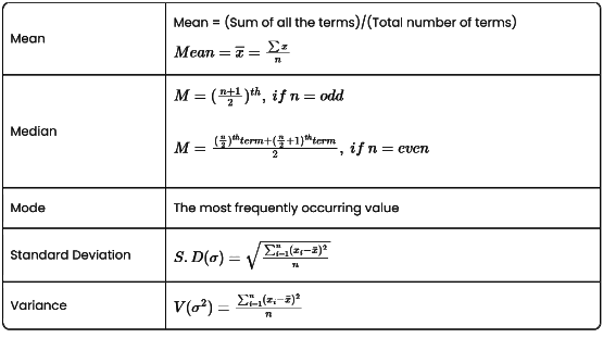 Stats and Probability - Mathematics for NDA PDF Download