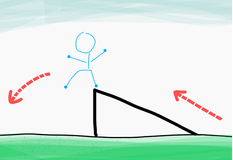 All about Individual Obstacles of SSB - Preparation Tips for SSB ...