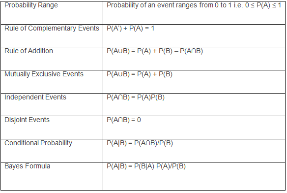 Stats and Probability - Mathematics for NDA PDF Download