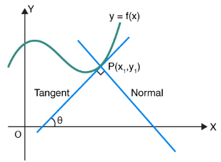Increasing and Decreasing Functions - Mathematics for NDA PDF Download