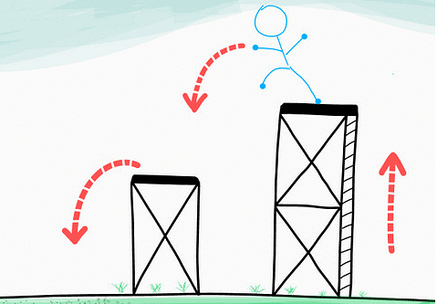 All about Individual Obstacles of SSB - Preparation Tips for SSB ...