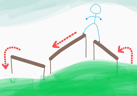 All about Individual Obstacles of SSB - Preparation Tips for SSB ...