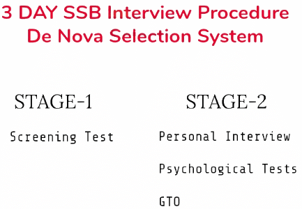 9 Things You Need To Know About New 3 Day SSB Interview Procedure ...