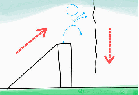 All about Individual Obstacles of SSB - Preparation Tips for SSB ...