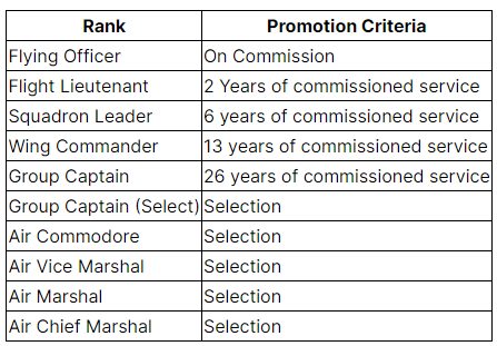 CDS Salary 2023: Check Pay Scale, Promotion Policy and Training Stipend ...