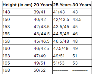 CDS Medical and Physical Test 2023 - SSB medical test - CDS / AFCAT PDF ...