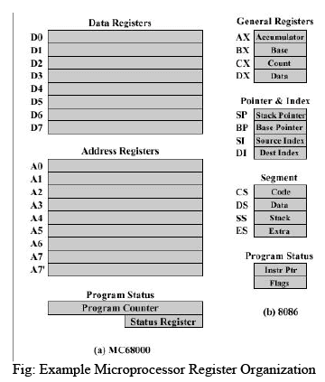 CPU Structure and Function - Computer Architecture and Organisation ...