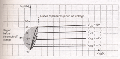 JFET as a VVR or VDR - Analog Circuits - Electronics and Communication ...