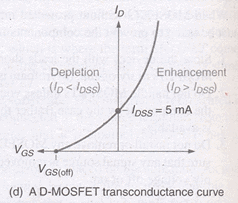 MOSFET - Analog and Digital Electronics - Electrical Engineering (EE ...