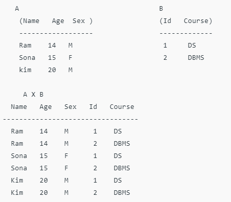 Relational Algebra - Database Management System (DBMS) - Computer ...