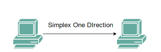 Transmission Modes in Computer Networks - Computer Networks - Computer ...