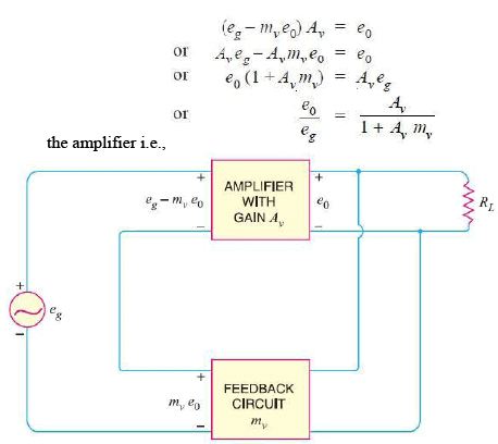 Principles of Negative Voltage Feedback in Amplifiers - Analog and ...