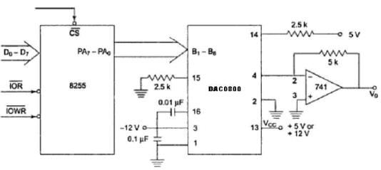 Interfacing Digital To Analog Converters Computer Science Engineering Cse Pdf Download