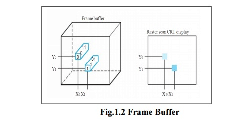 Components of a Computer System - Computer Architecture, Computer Science and IT Engineering ...