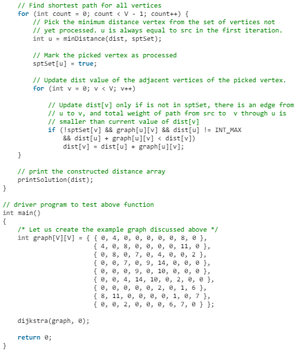 Dijkstra’s Shortest Path Algorithm - Algorithms - Computer Science ...