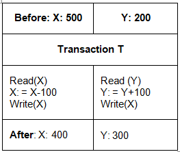 ACID Properties - Database Management System (DBMS) - Computer Science ...