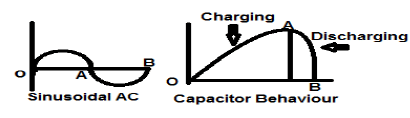 Classification of CT and DT Signals - Digital Signal Processing ...