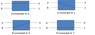 Interconnection Structures - Computer Science Engineering (CSE) PDF Download
