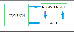 64 - Bit Processor - Computer Architecture and Organisation (CAO) - Computer Science Engineering ...
