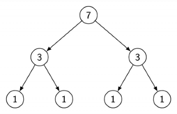 Previous Year Questions: Heap Tree - Programming and Data Structures - Computer Science ...