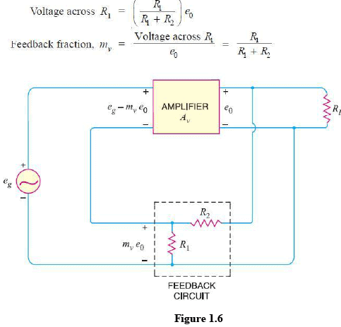 Feedback Circuit - Analog and Digital Electronics - Electrical ...