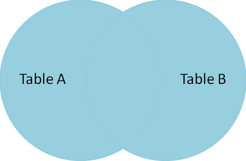 Types of Joins - Database Management System (DBMS) - Computer Science ...