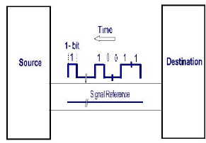 Serial and Parallel Transmission - Computer Science Engineering (CSE ...