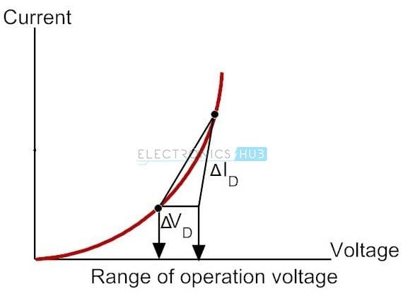 Ideal Versus Practical Resistance Levels - Electrical Engineering (EE ...