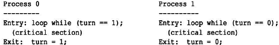 Previous Year Questions: Process Synchronization - Operating System - Computer Science ...