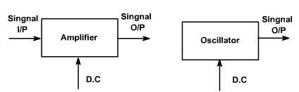 Oscillators - Analog and Digital Electronics - Electrical Engineering ...