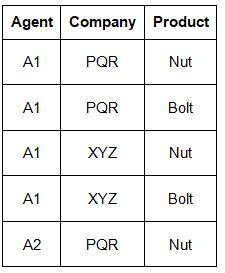 Introduction of 4th and 5th Normal Form - Database Management System ...