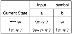 NFA to DFA Conversion - Theory of Computation - Computer Science ...