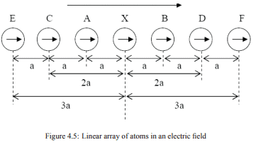 Expression for Internal field in the Case of Liquids and Solids (One ...