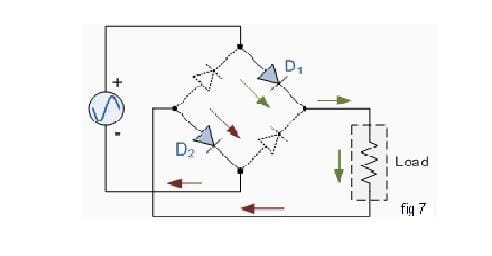 Classification of Rectifiers - Electrical Engineering (EE) PDF Download