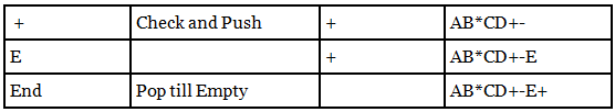 Infix, Postfix and Prefix Conversion - Programming and Data Structures ... Infix, Postfix and Prefix Conversion - Programming and Data Structures ...