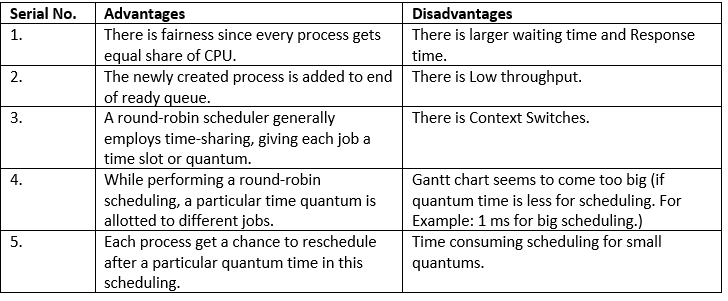 Round Robin Scheduling - Operating System - Computer Science ...