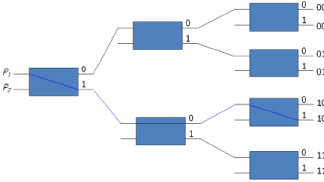 Interconnection Structures - Computer Science Engineering (CSE) PDF ...