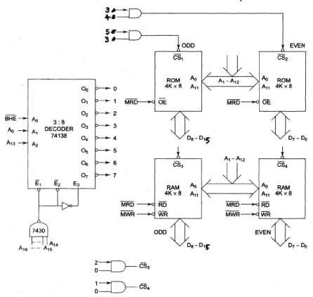 Memory Interface using RAMS, EPROMS and EEPROMS - GATE PDF Download