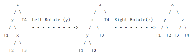 Deletion In Avl Tree Programming And Data Structures Computer 3512