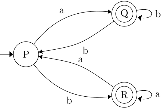 Previous Year Questions Finite Automata Theory Of Computation Computer Science Engineering