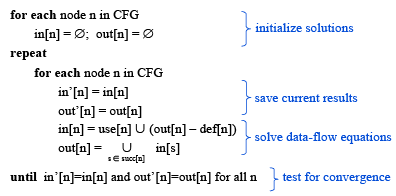 Liveness Analysis - Compiler Design - Computer Science Engineering (CSE) PDF Download