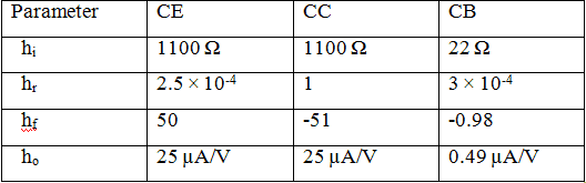 Analysis of a Transistor Amplifier Circuit Using H-Parameters - Analog and Digital Electronics ...