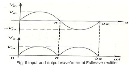 Classification of Rectifiers - Electrical Engineering (EE) PDF Download