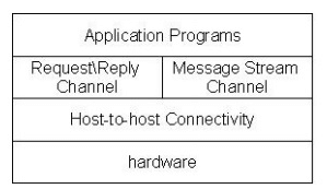OSI Model - Computer Networks - Computer Science Engineering (CSE) PDF Download