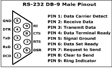 Recommended Standard -232c (Rs-232c) - Computer Science Engineering ...