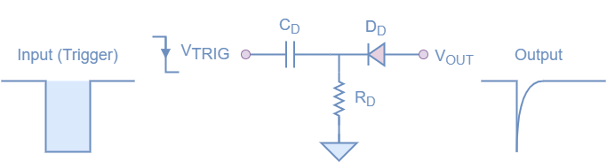 Monostable Multivibrator (Using Op Amp) - Analog and Digital Electronics - Electrical ...