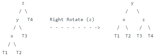 Deletion in AVL Tree - Programming and Data Structures - Computer Science Engineering (CSE) PDF ...
