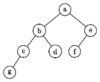 Previous Year Questions: AVL Tree - Programming and Data Structures - Computer Science ...