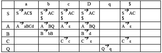 Examples: Top Down Parsing - Compiler Design - Computer Science Engineering (CSE) PDF Download